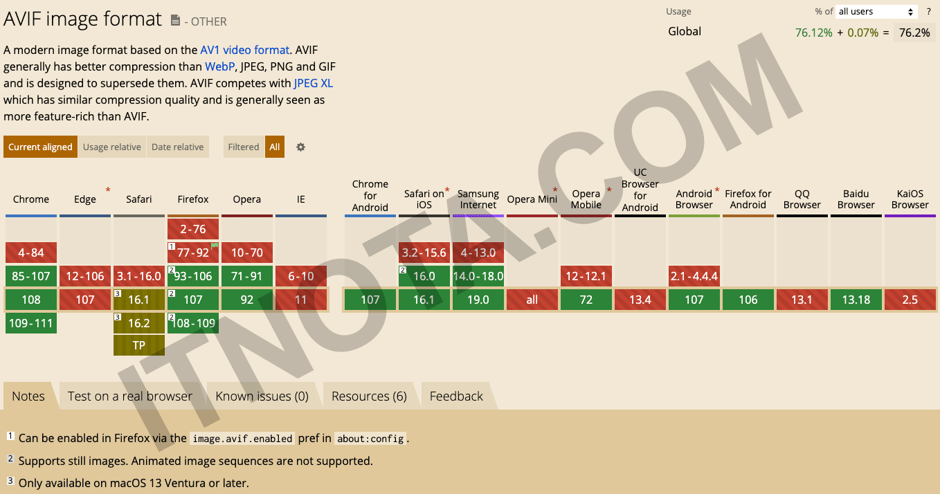 How to Serve AVIF Image Format with Fallback for Other Browsers | IT Nota