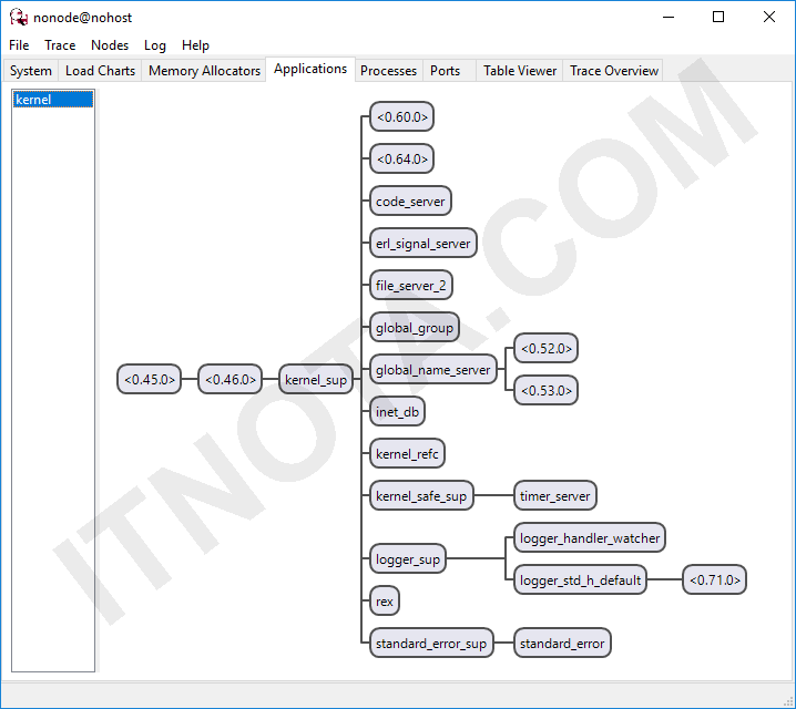 How to Start Observer from Erlang or Elixir Shell | IT Nota