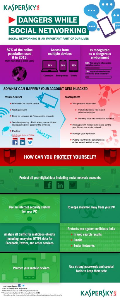 Social Media Safety Tips | IT Nota