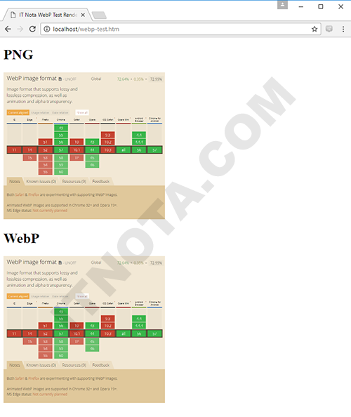 How to Serve WebP Image on IIS | IT Nota